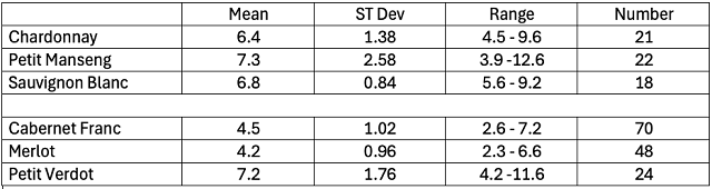 How to Interpret Titratable Acidity Results | Winemakers Research Exchange